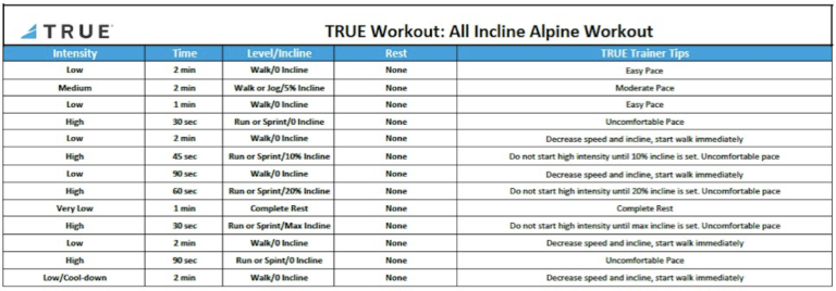 Guide To Incline Workouts | TRUE Fitness | St. Louis, Missouri