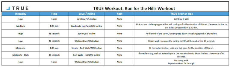 A Personal Trainer’s Guide To Incline Workouts – True Fitness ...